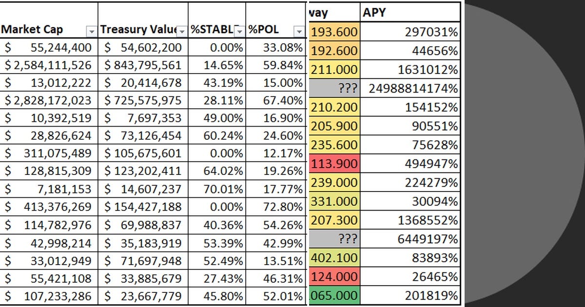 List Rebase Token Info Curated By Ken Mazzocco Medium
