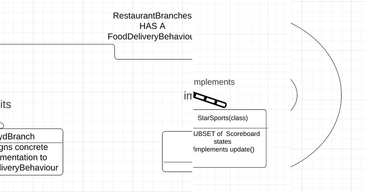 List: Design patterns | Curated by Snigdha Sanat | Medium