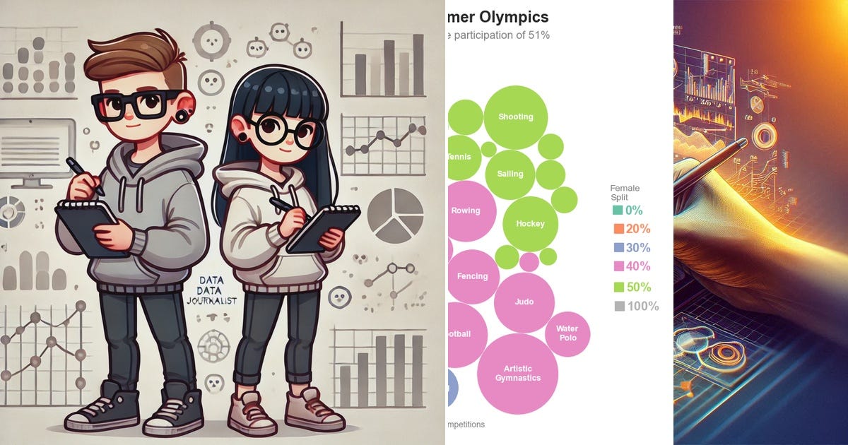 List: EDA | Curated by Prasad Gundachetty | Medium