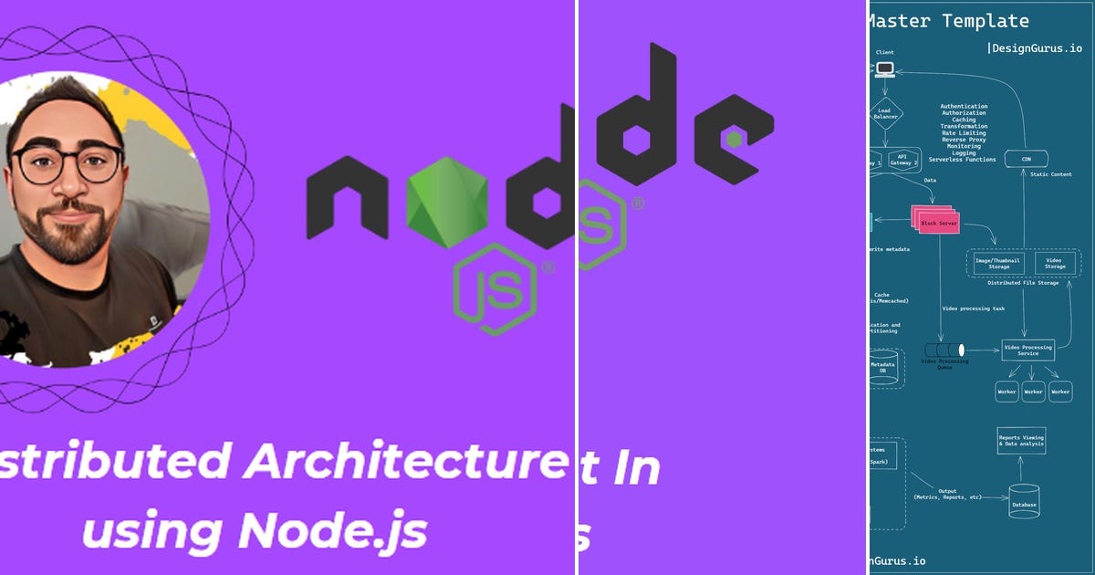 List: System design | Curated by mohammad moh | Medium