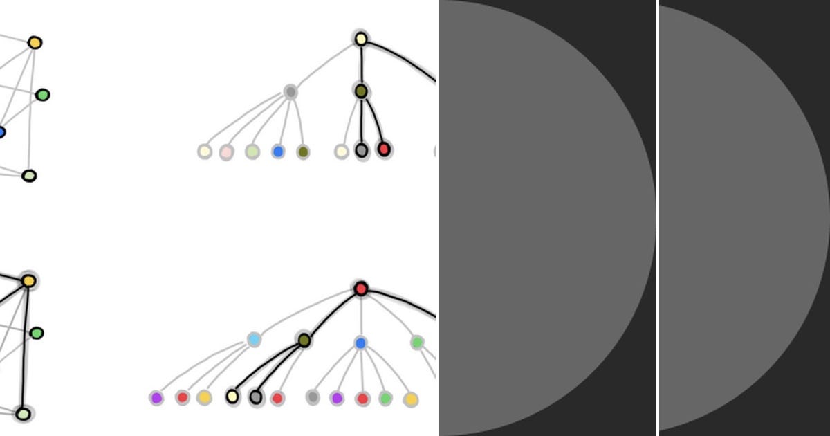 List: Graphs | Curated by Maplesner | Medium