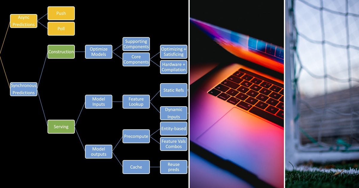 List: Machine Learning | Curated by Brian Jemison | Medium
