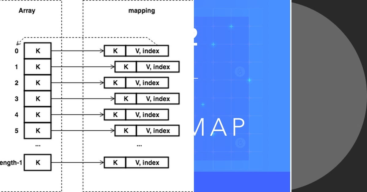 List: Iteration Mapping | Curated by Mijo Grabovac | Medium