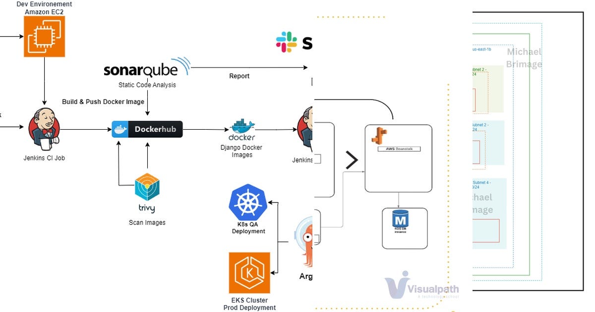 List: All AWS | Curated by Trapnerdsolutions | Medium