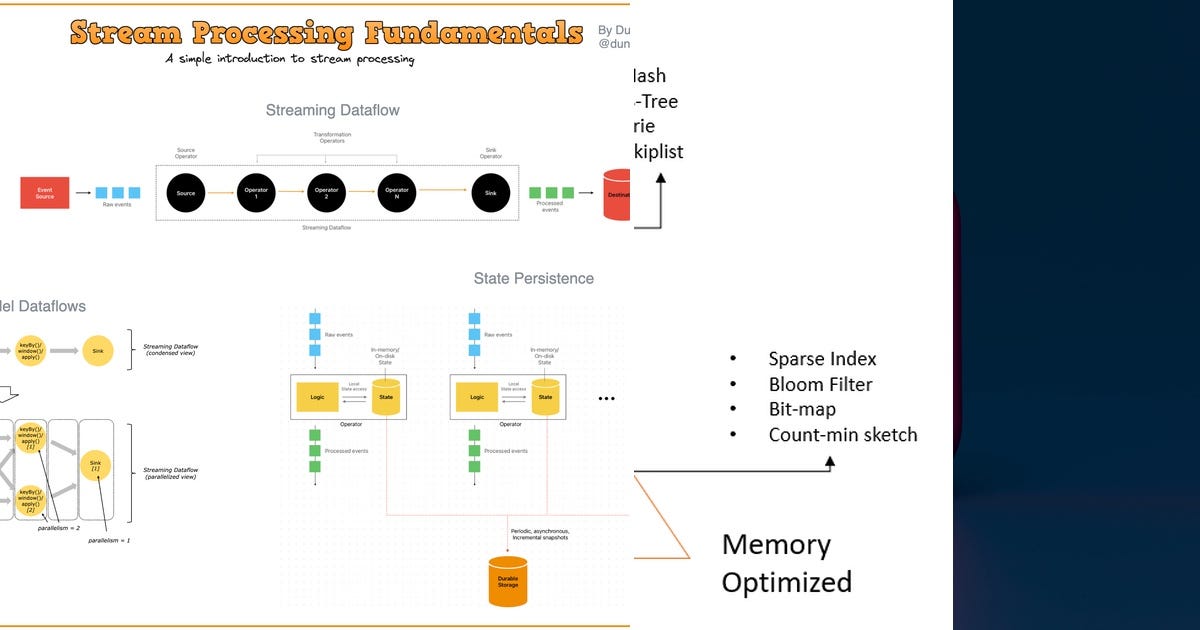 List: PREMIUM | Curated by sleeper | Medium