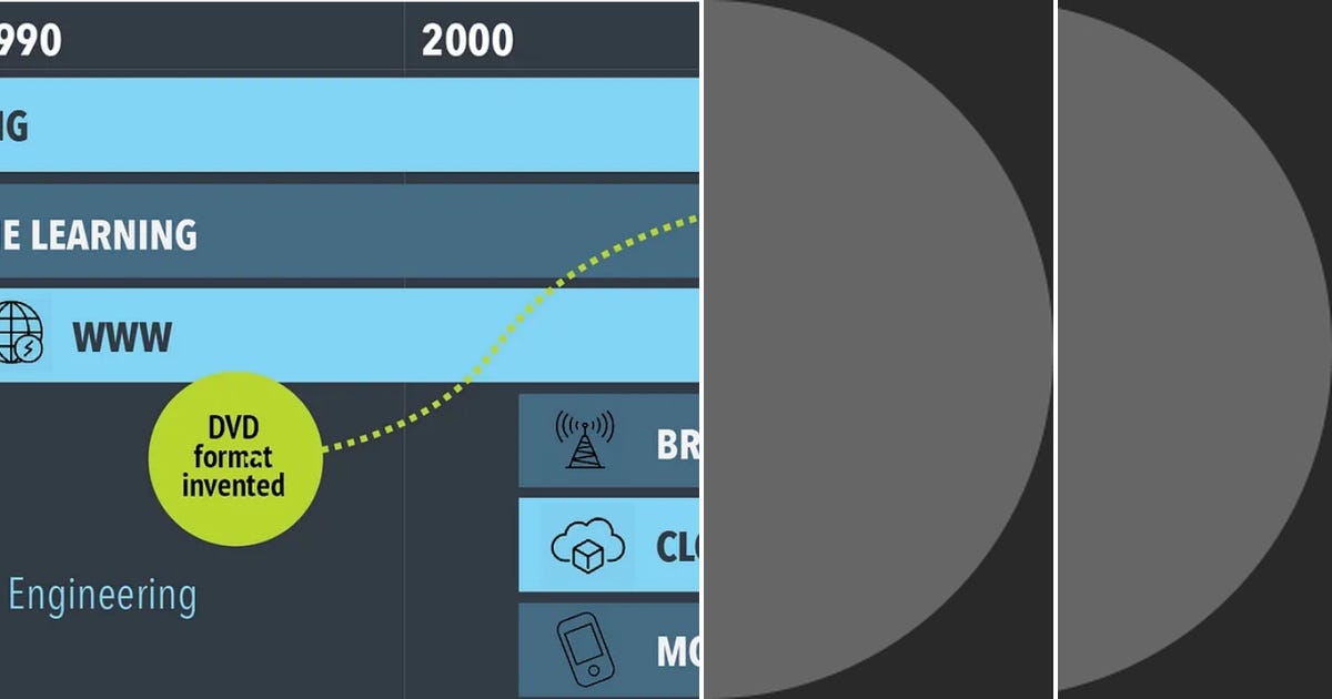 List: Tech | Curated by Jamey Harris | Medium