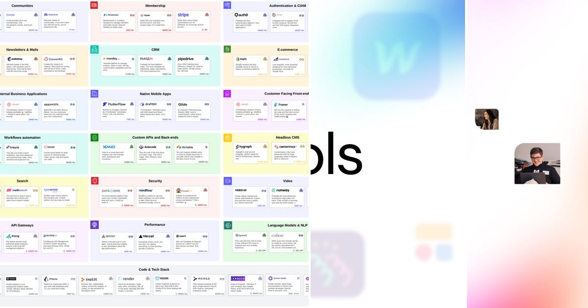 List: No code | Curated by Rodrigo Dias | Medium