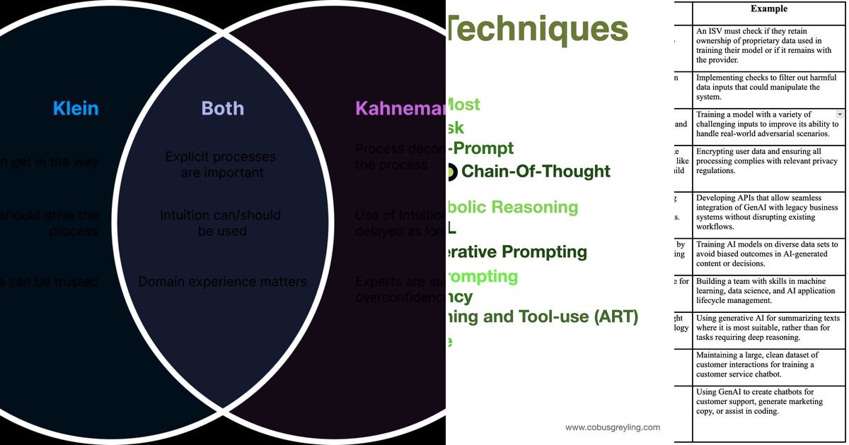 List: GenAI | Curated by ferry mulyanto | Medium