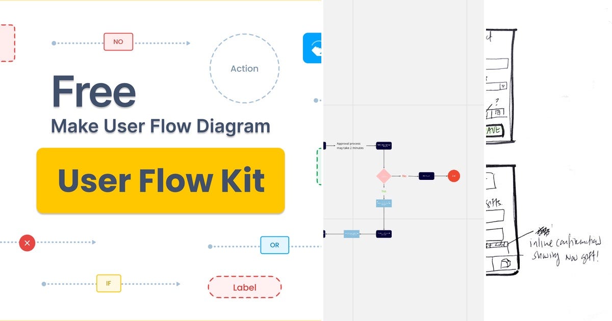 List: task flow, user flow, user gurney | Curated by Ghazalhsj | Medium