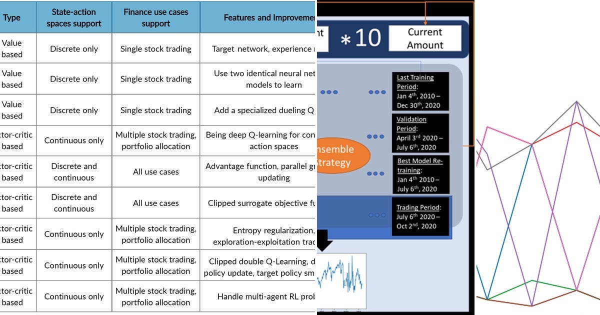 List: RL | Curated by Ignacio Megias | Medium