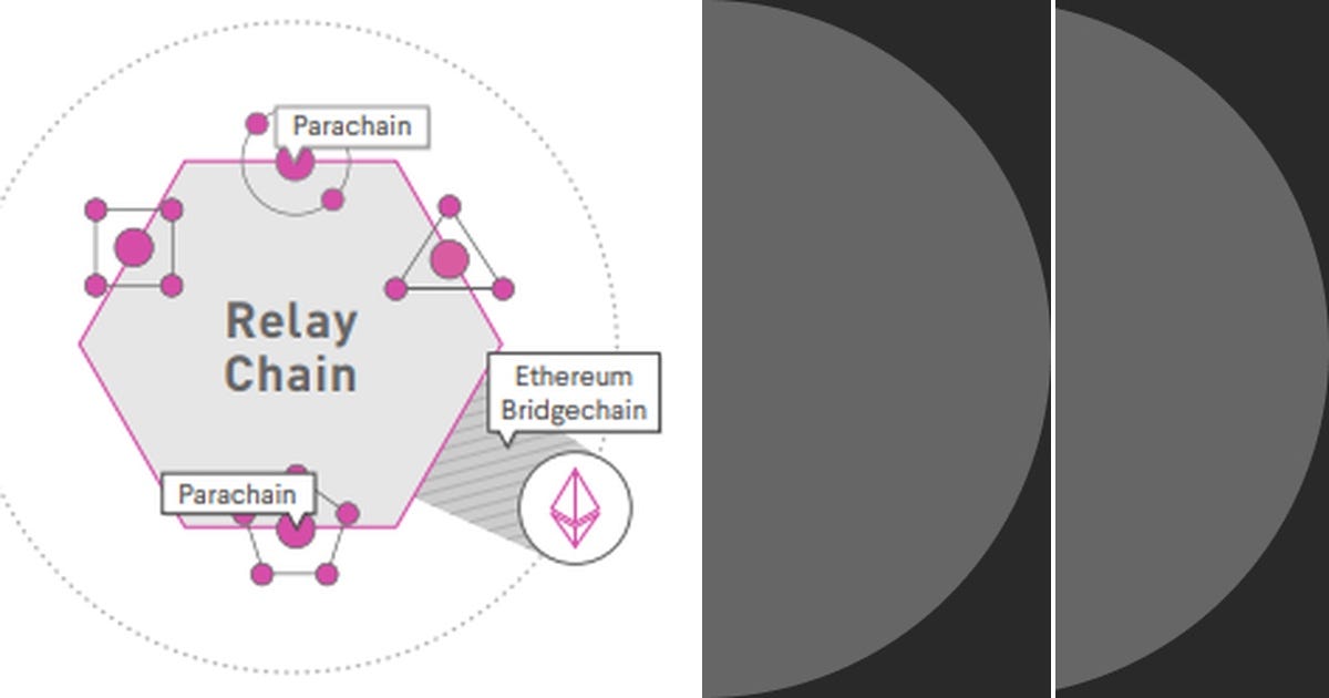 List: Inter Chain | Curated by Wisdom Ebong | Medium