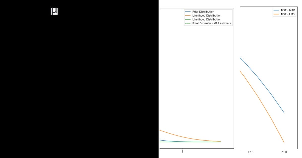 List: Bayesian | Curated by Sabiha Unal | Medium