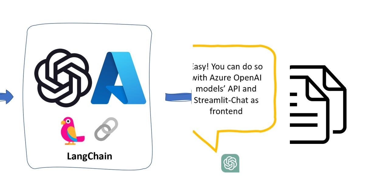 List: Azure OpenAI | Curated by musab umair | Medium