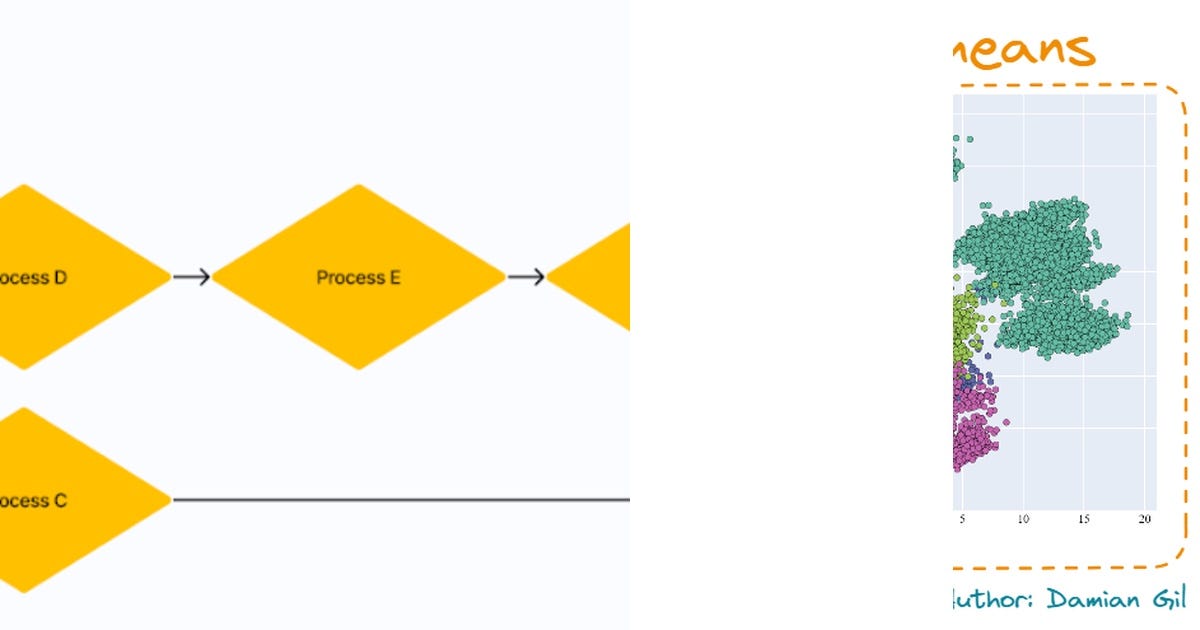 List: Incomplete | Curated by Ville Satopää | Medium