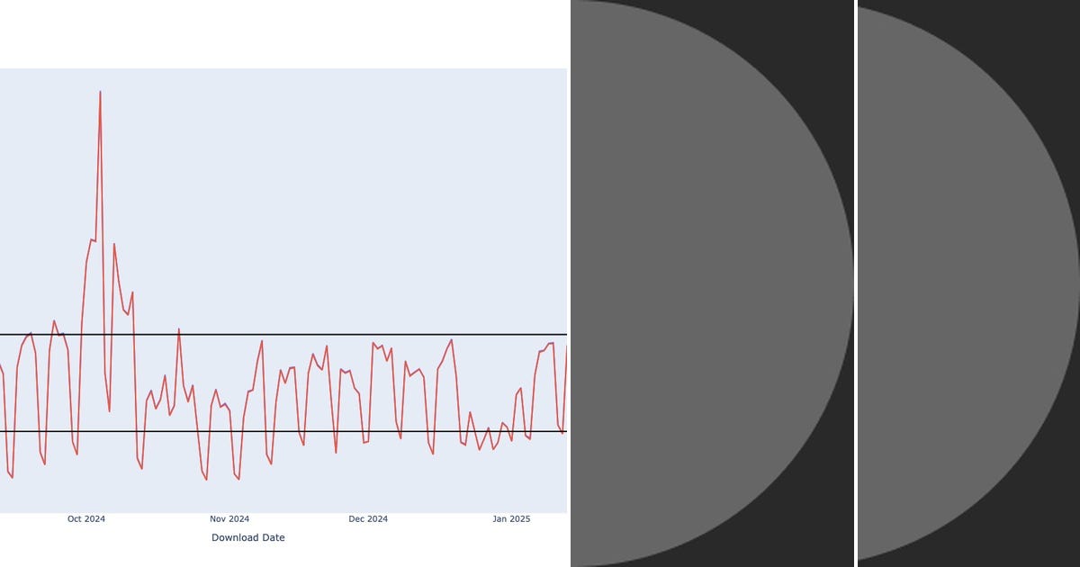 List: uv / Python | Curated by Alina Bazavan | Backend Developer (Python, Django) | Medium