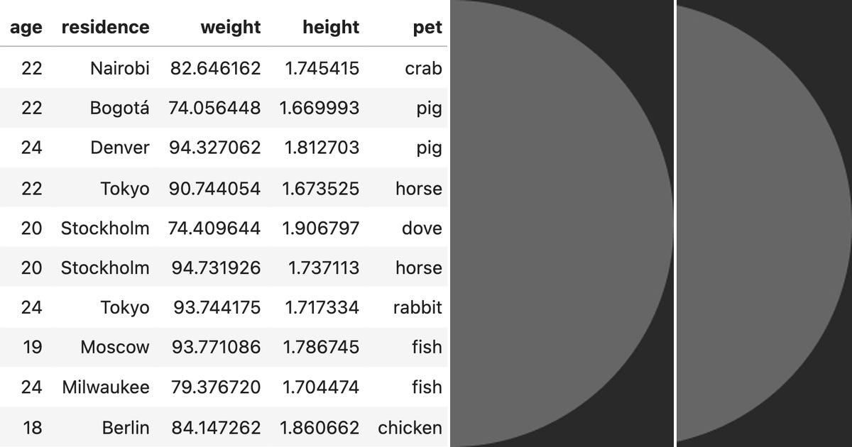 List Python Libs Curated By Iman Behzadian Medium