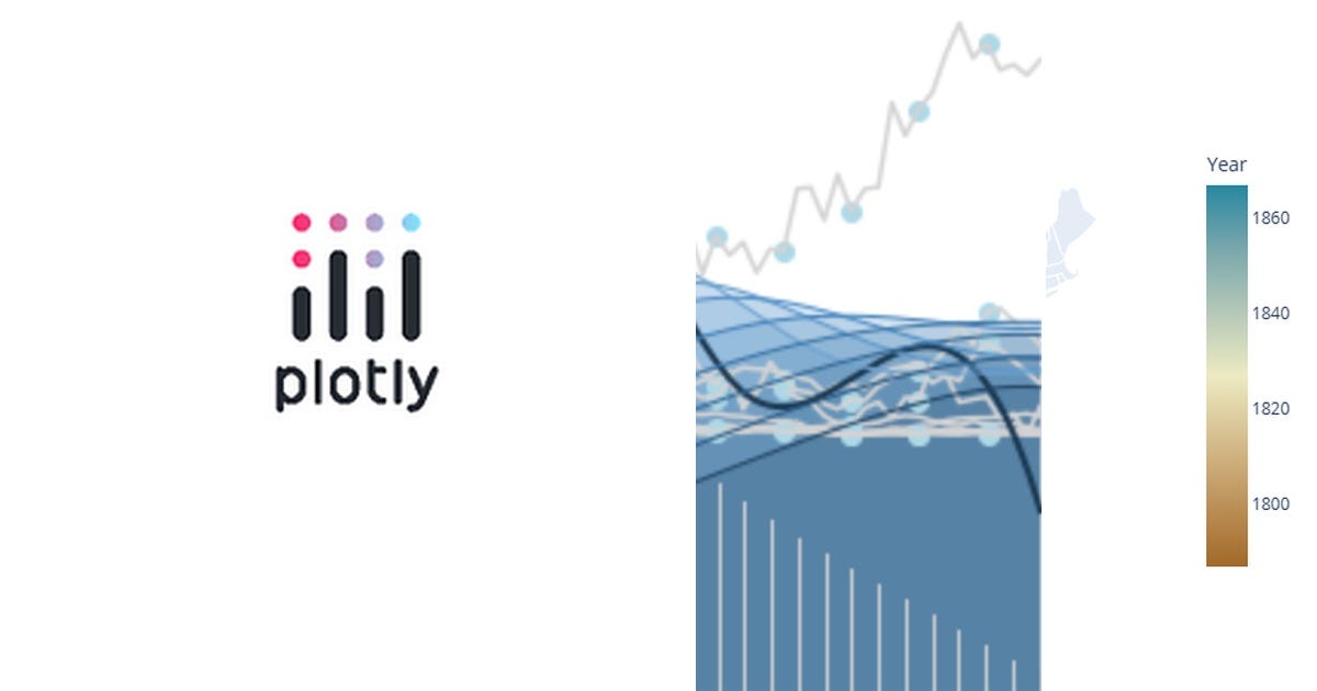 List: Plotly | Curated by Alpgursoy | Medium
