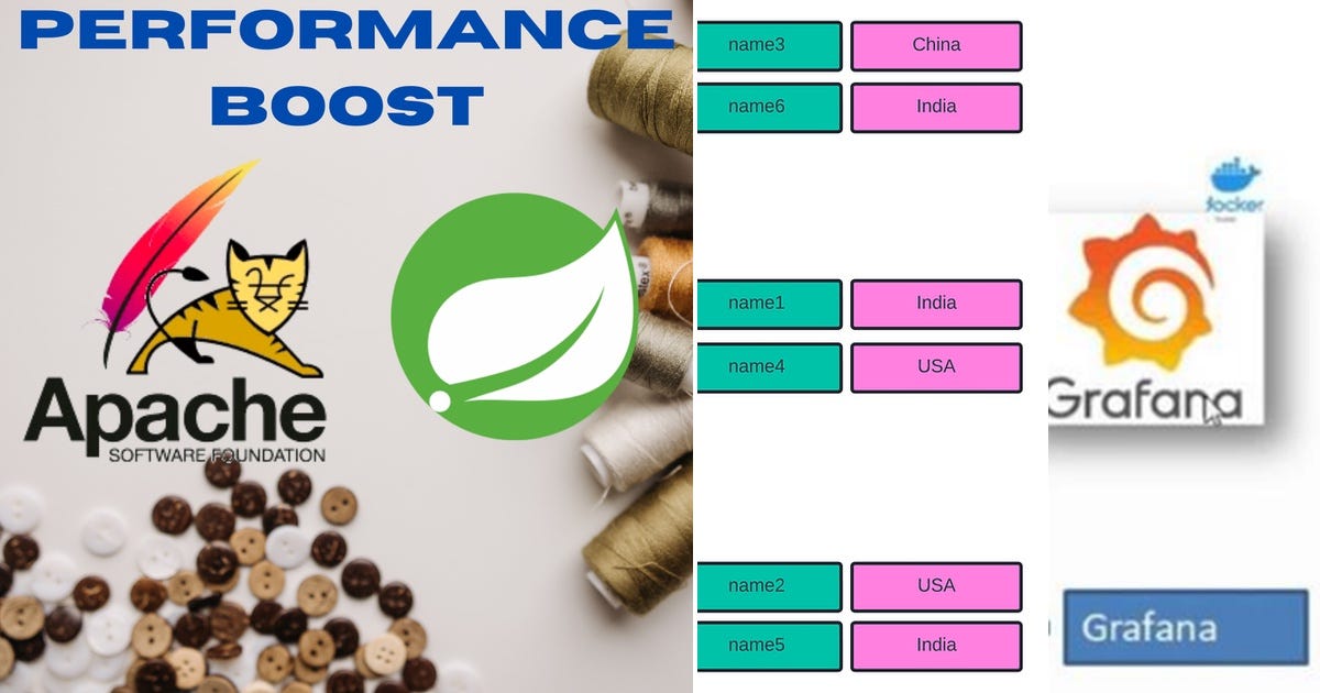 List: Performance | Curated by Vasudev V | Medium