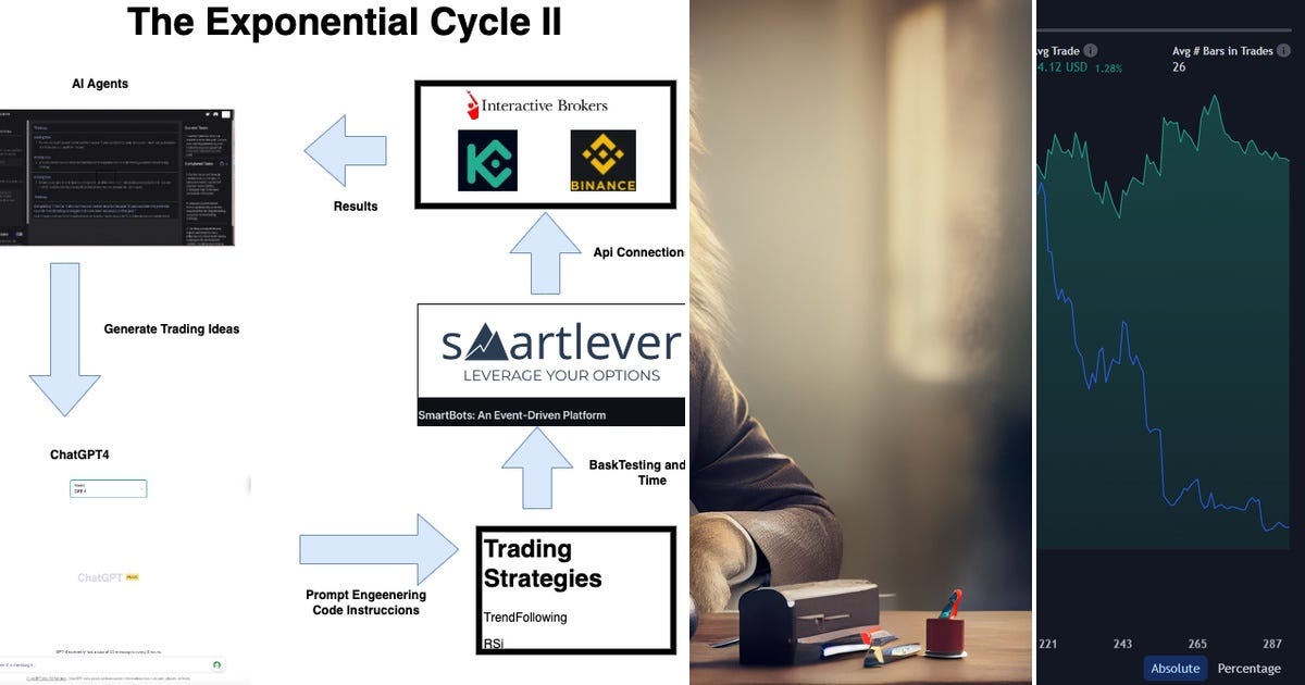 List: Algo Trafing | Curated by jason bentley | Medium