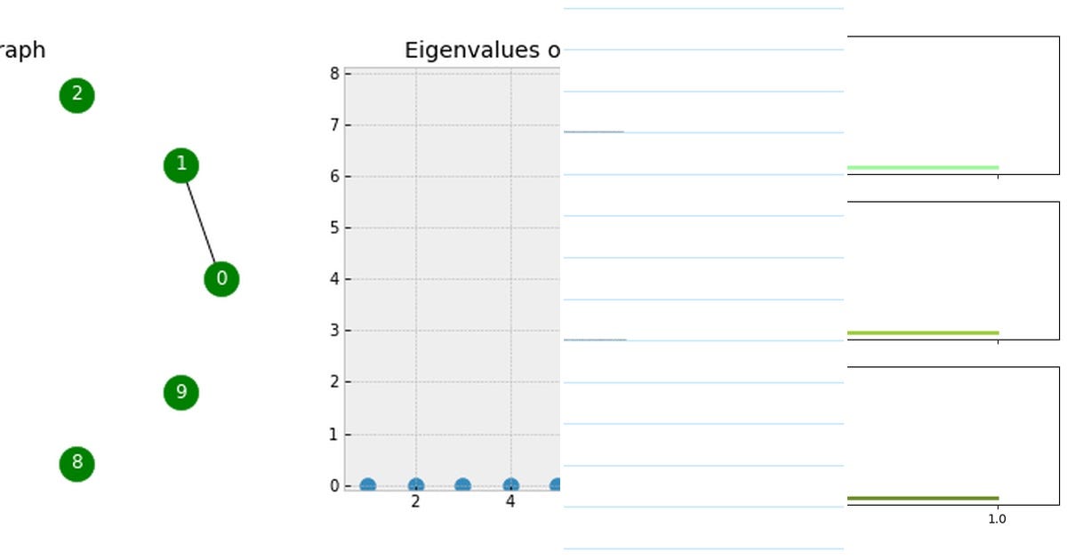 List: Statistics Important | Curated by Kritik Seth | Medium