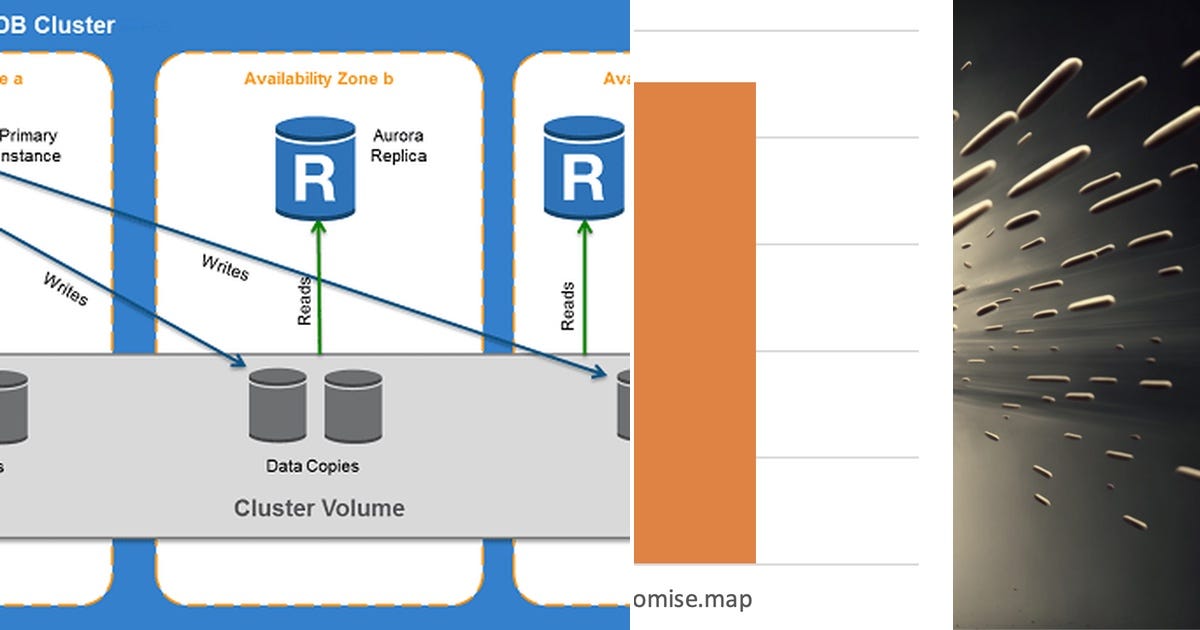 List: node-performence | Curated by Sadyr Sauytov | Medium