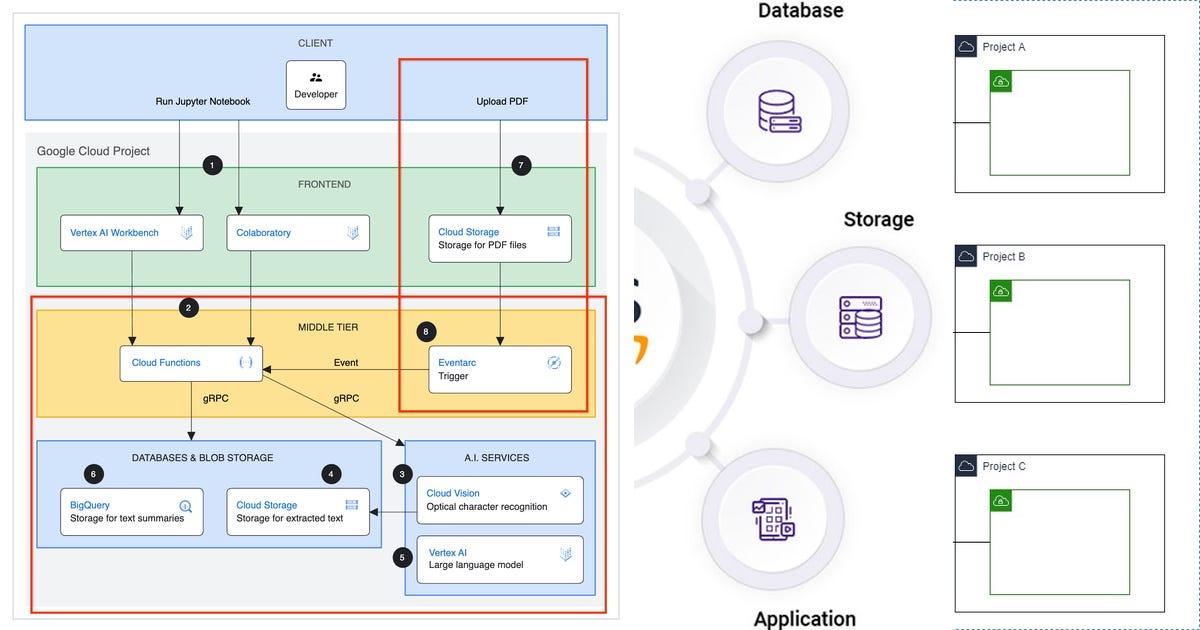 List: Cloud | Curated by Rama Krishna Reddy Bogati | Medium
