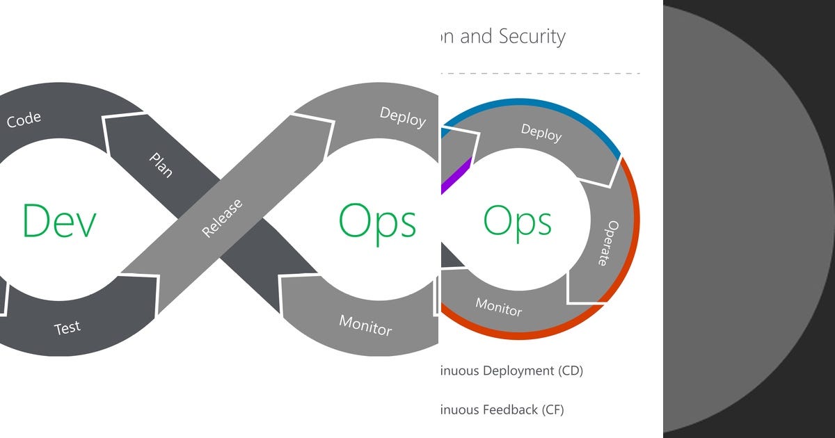 List: Devops | Curated by Alim Azad | Medium