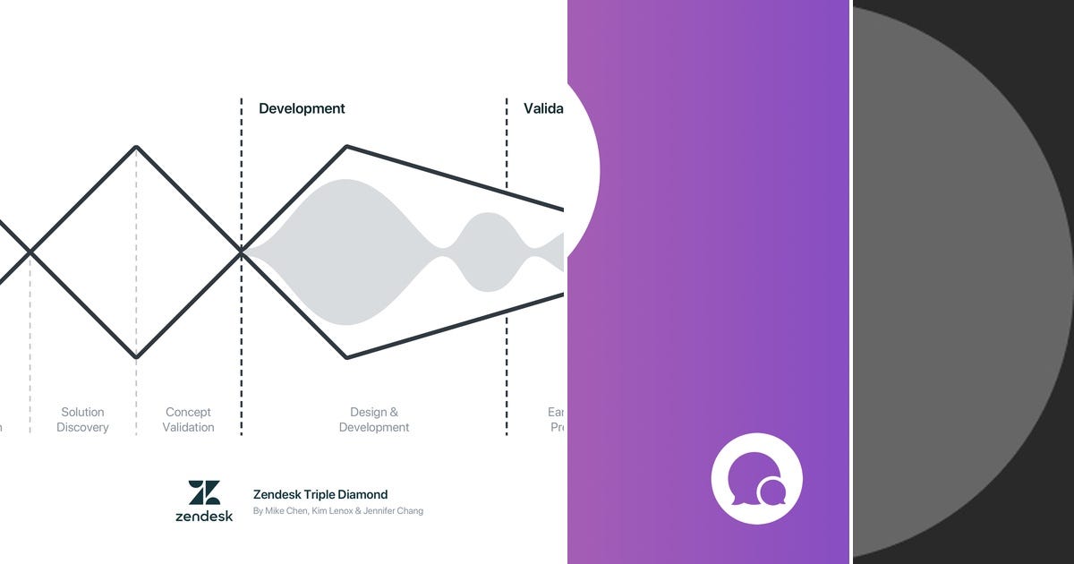 List: UX explained | Curated by Chloe Hampton | Medium