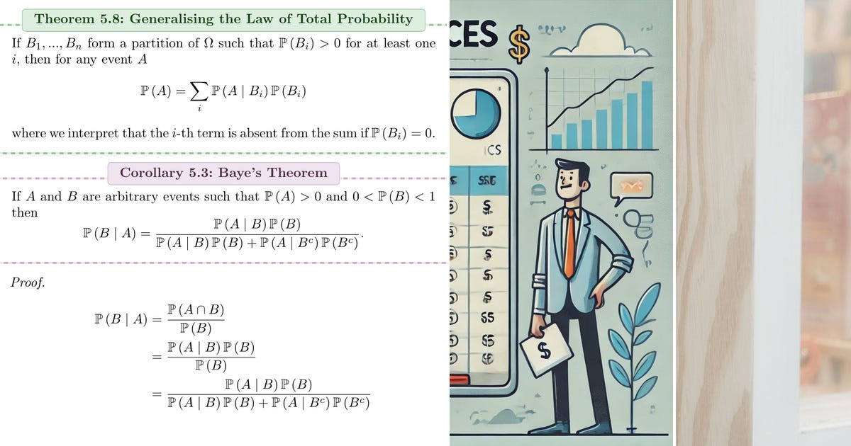 List: Stata | Curated by Shawn Stoddard | Medium
