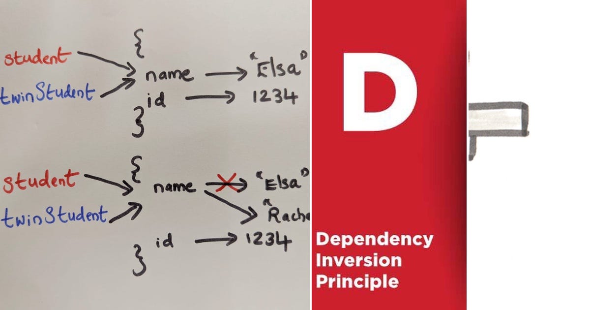 List: SOLID | Curated by Bhaskar Pasupula | Medium