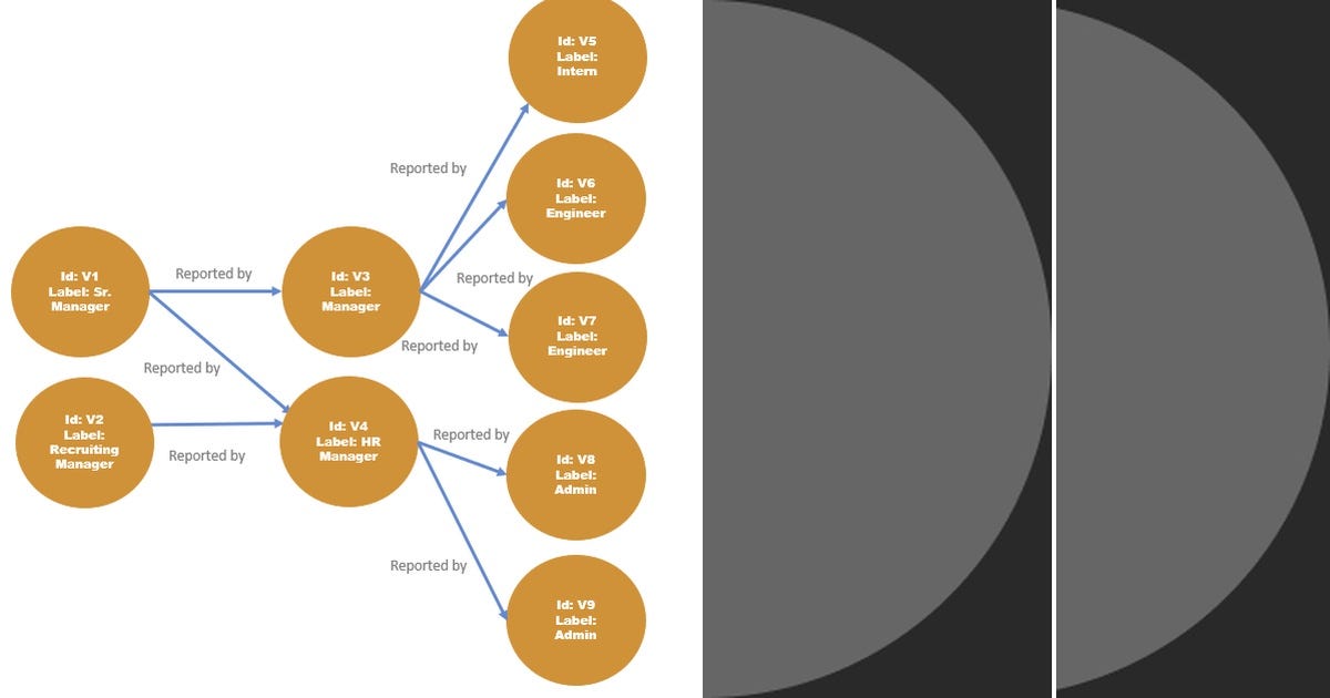 List: Gremlin | Curated by João Luiz | Medium