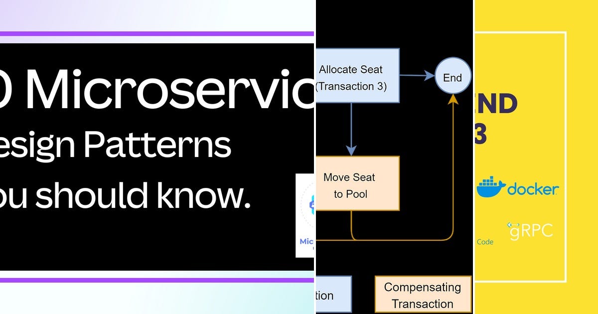 List: Microservice | Curated by Kailasrj | Medium