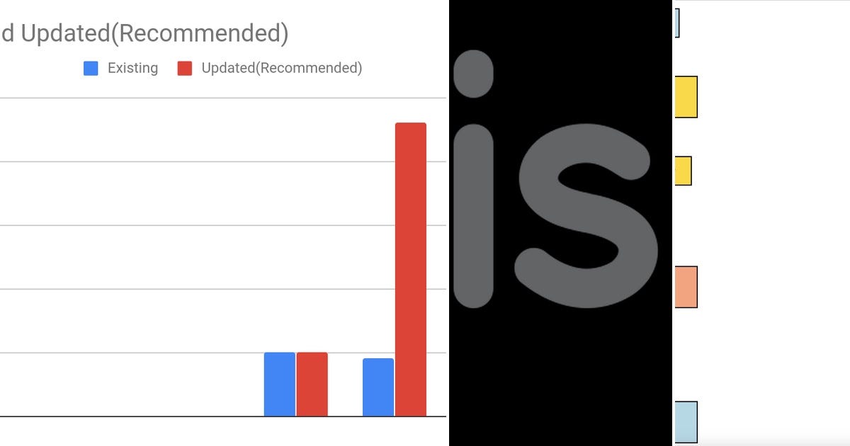 List: Redis | Curated by UP1 | Medium