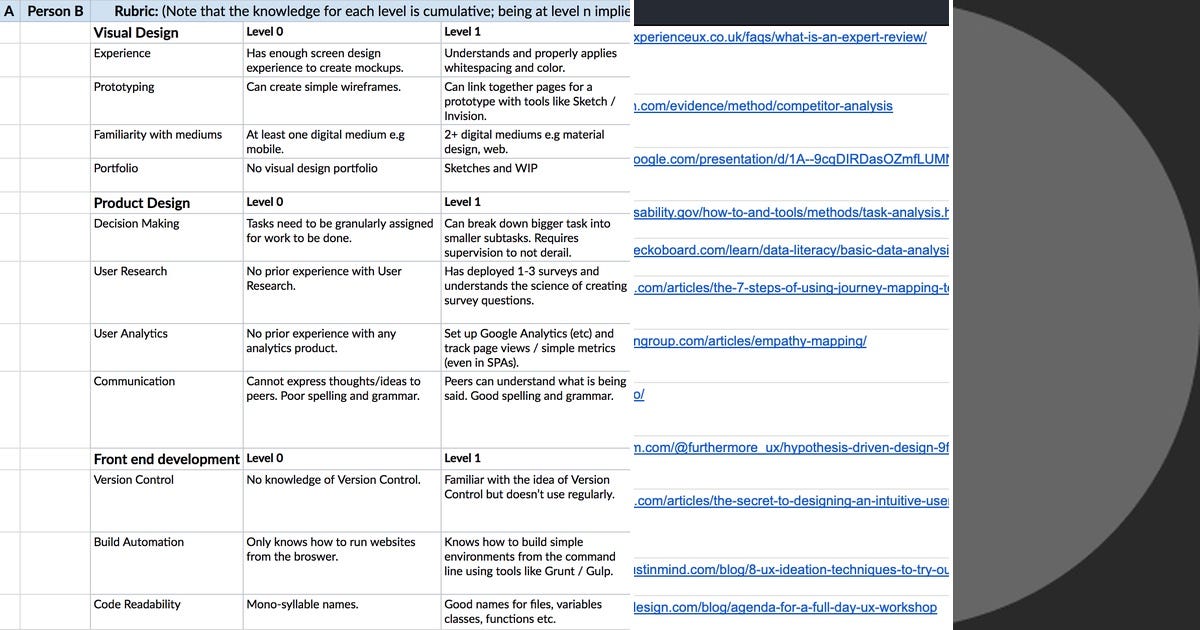 List: Roadmap | Curated by vinsentgog | Medium