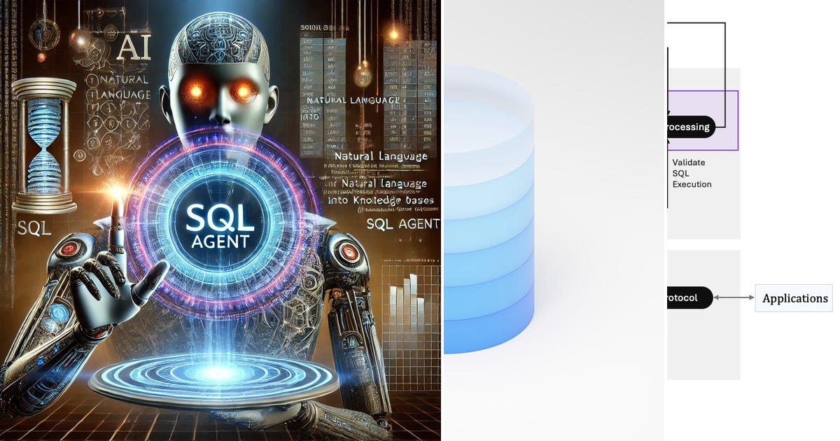 List: Text to sql | Curated by Anjana Raman | Medium
