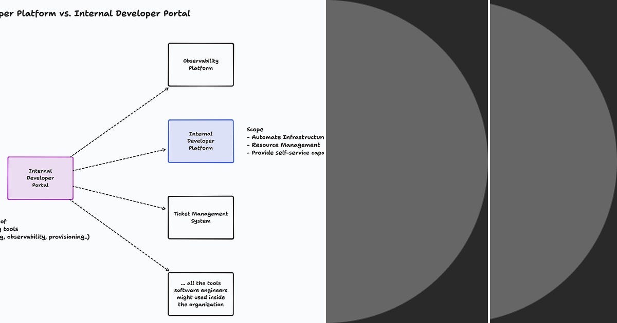List: Platform Engineering | Curated by André Xavier Costa | Medium