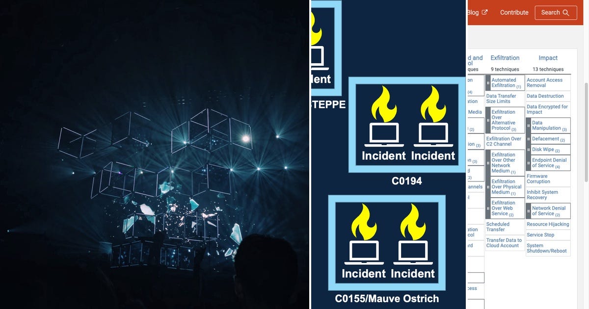 List: MITRE | Curated by Chris Lloyd | Medium