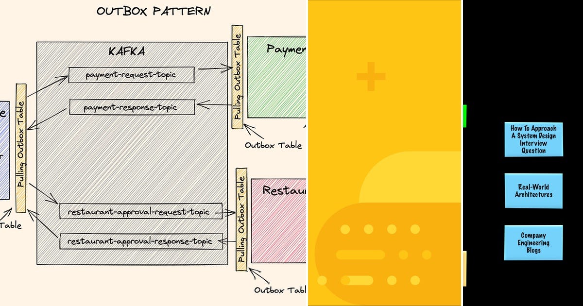 List: System design | Curated by naveenk shyam | Medium