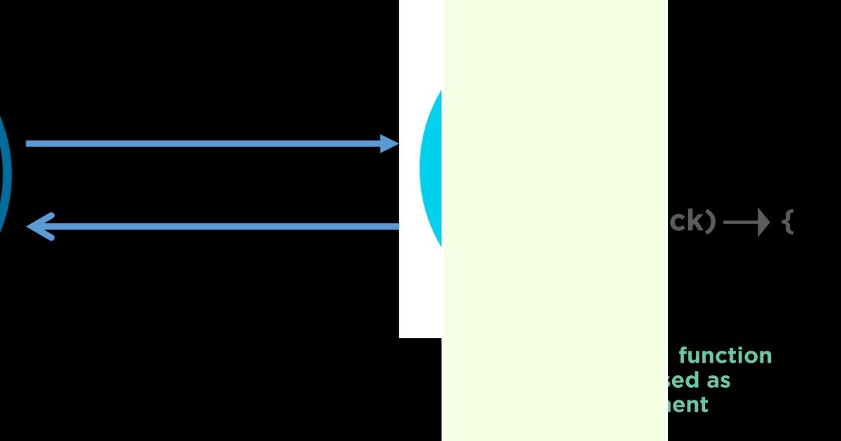 List: MERN | Curated by Kushalatolia | Medium