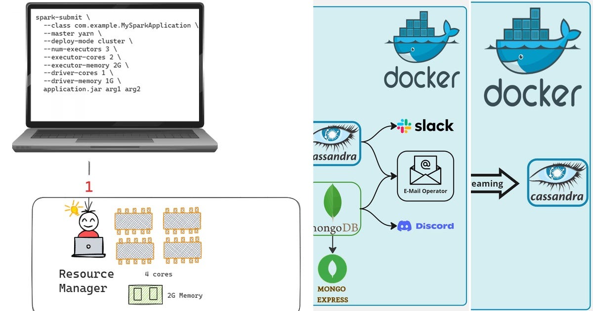 List: Apache Kafka | Curated by TP | Medium