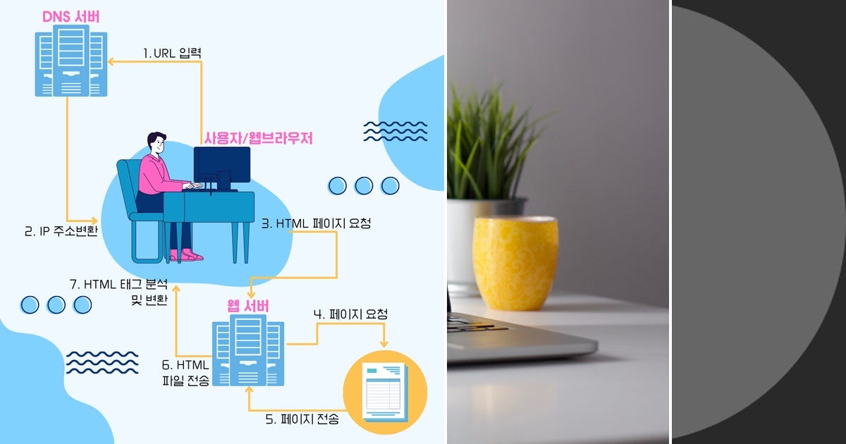 List: HTML5 | Curated by Hailey | Medium