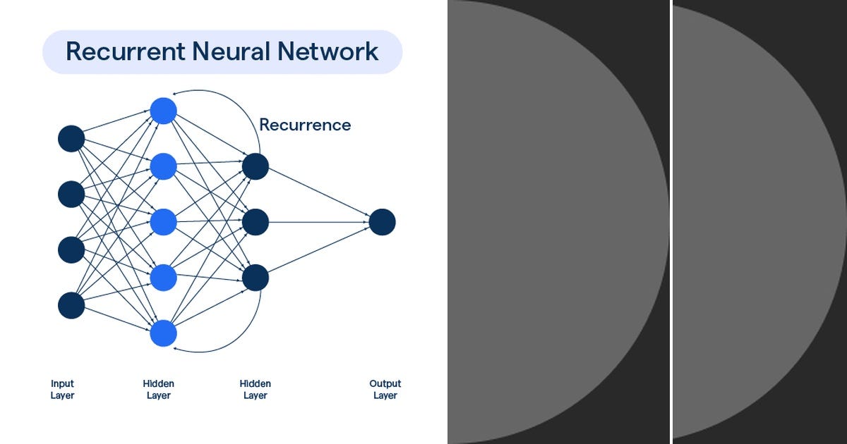 List: Deep Learning | Curated by Abhilasha Gulhane | Medium