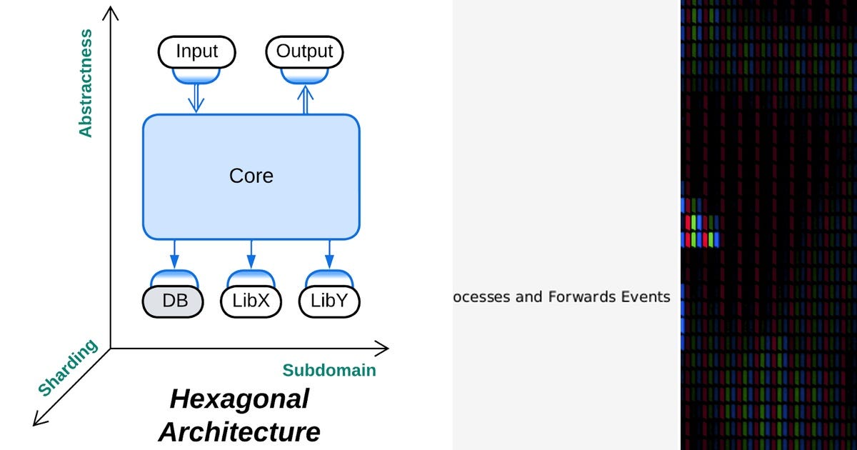 List: softwareEngineer | Curated by kiarash shamaii | Medium