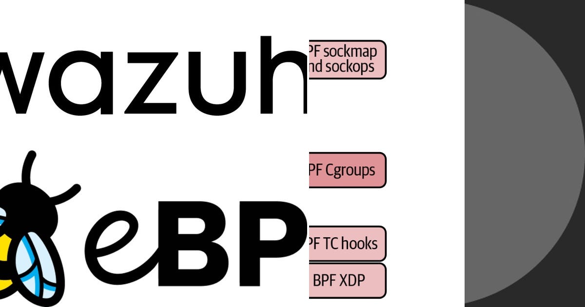 List Ebpf Curated By Magoderi Medium 8954