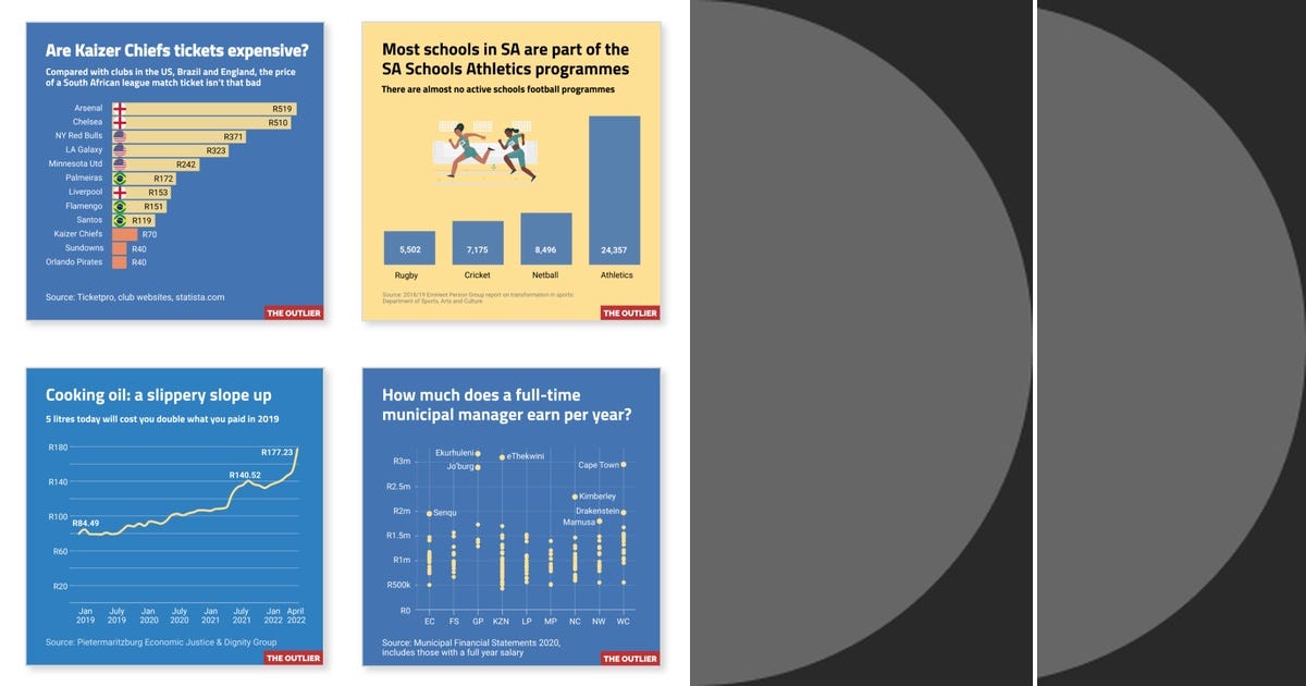 List: Dataviz | Curated by @Mushon Zer-Aviv | Medium