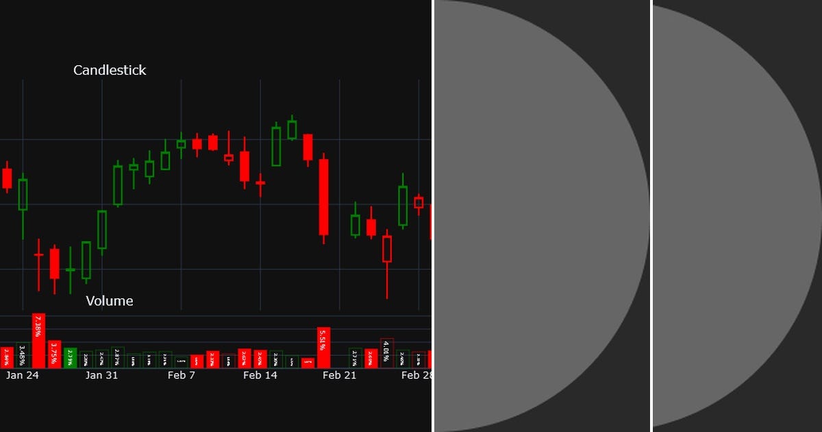 List: Plotly | Curated by Tylerjiang | Medium