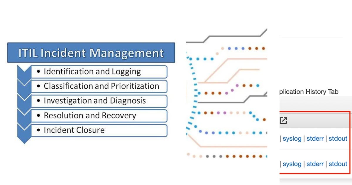 List: Debug | Curated by Cherukuri Barathi | Medium