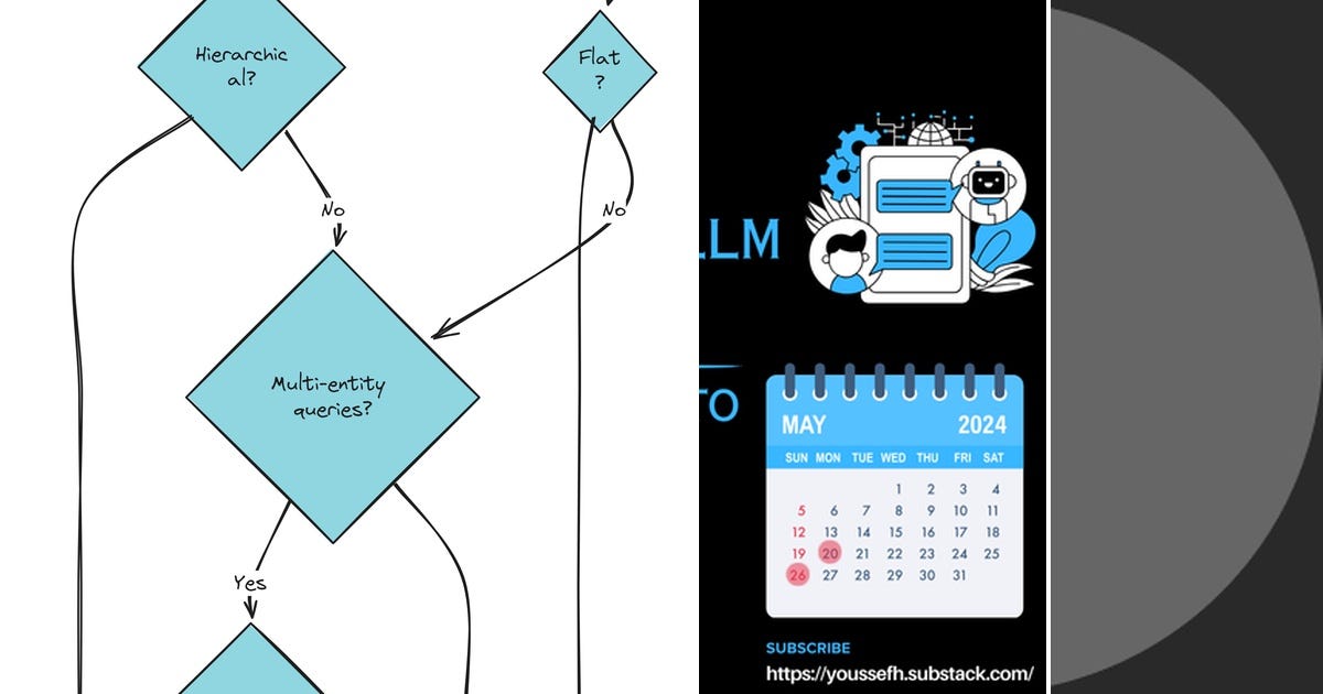 List: Llms | Curated by Loki | Medium