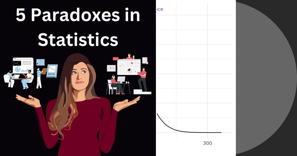 List: Probability & Statistics | Curated by Alfredo Castaño | Medium