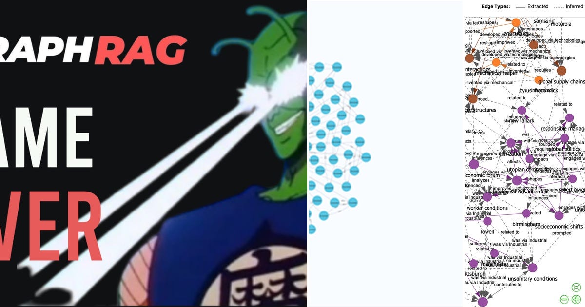 List: Knowledge Graph | Curated by Pedro Costa | Medium